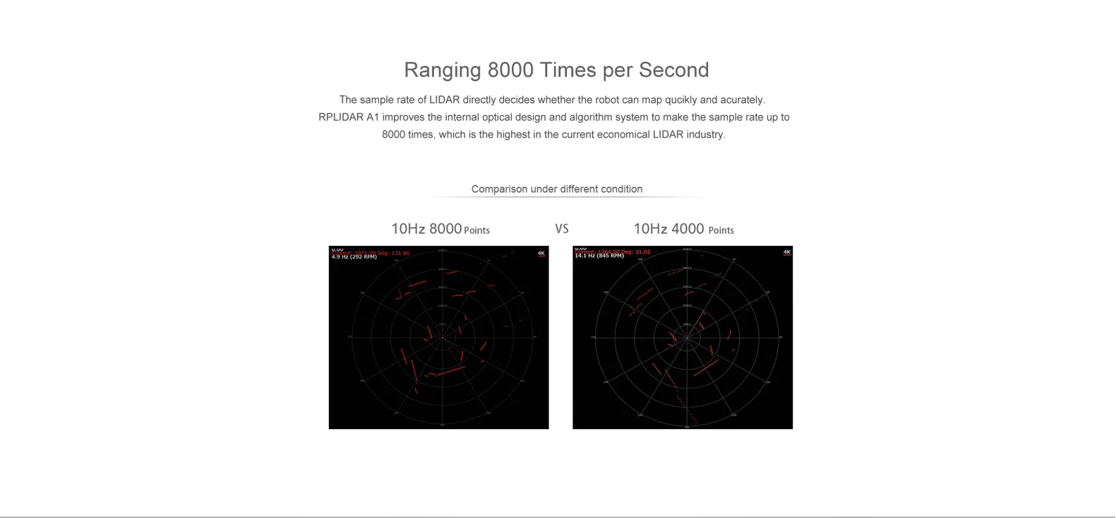 RPLIDAR A2 - 360 Degree Laser Scanning for Mapping & Navigation