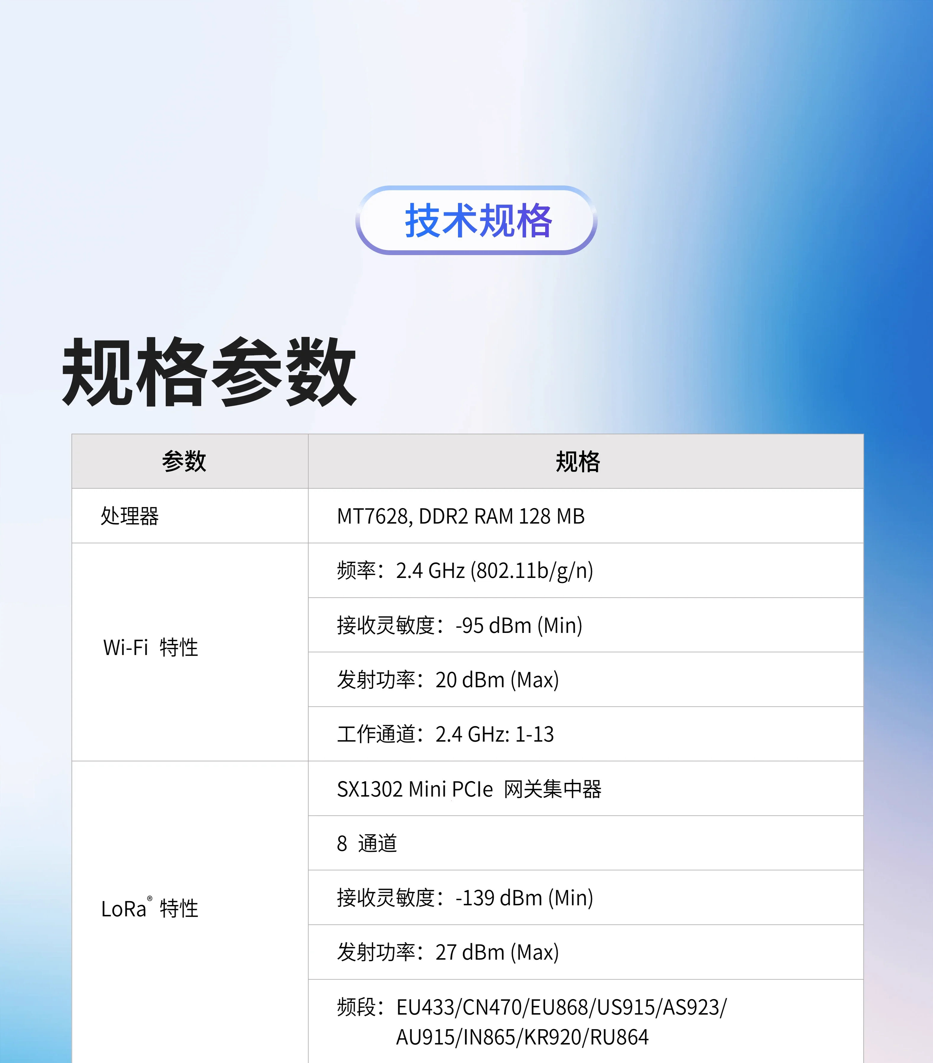 Indoor Lorawan Smart Water Meter Gateway - Intelligent Collector