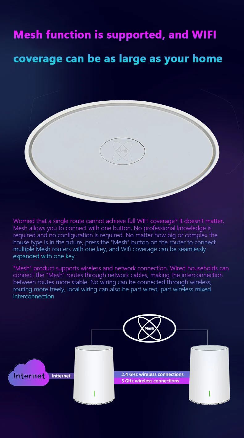 1800m Wifi 6 Mkmr02 Dual Band Mesh Gigabit 2.4ghz+5ghz Wifi Router For ...