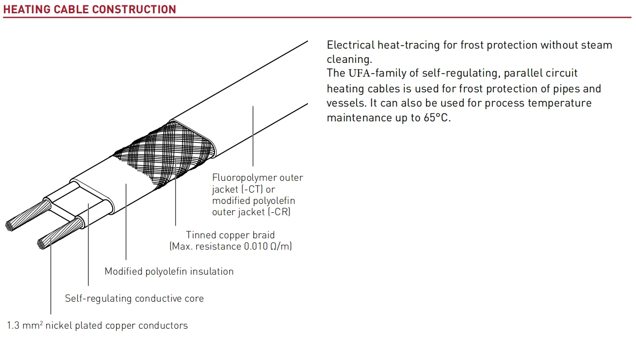 High Quality Low Temperature Self-control Heating Cable For Roof ...