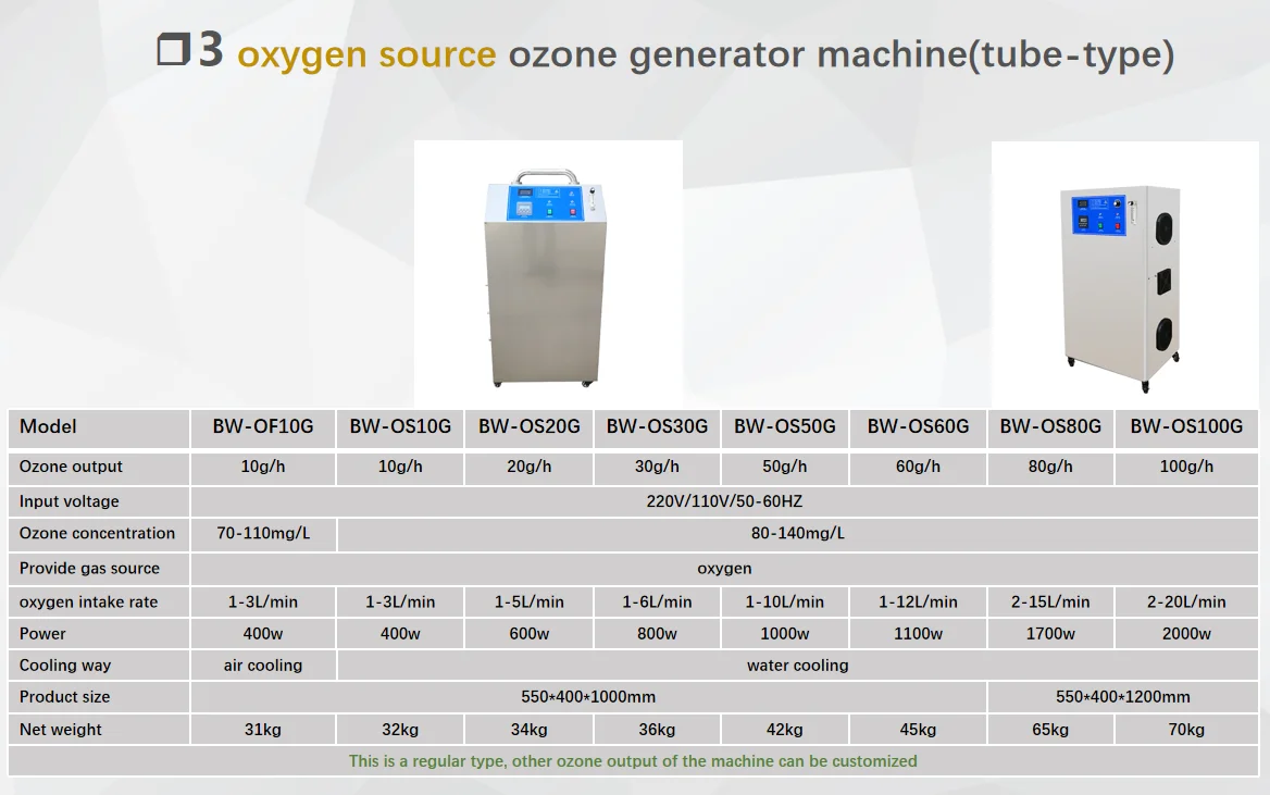 50g Oxygen Plant Top Ozone Generator Machine For Water Treatment And Fish Aquaculture - Buy ...