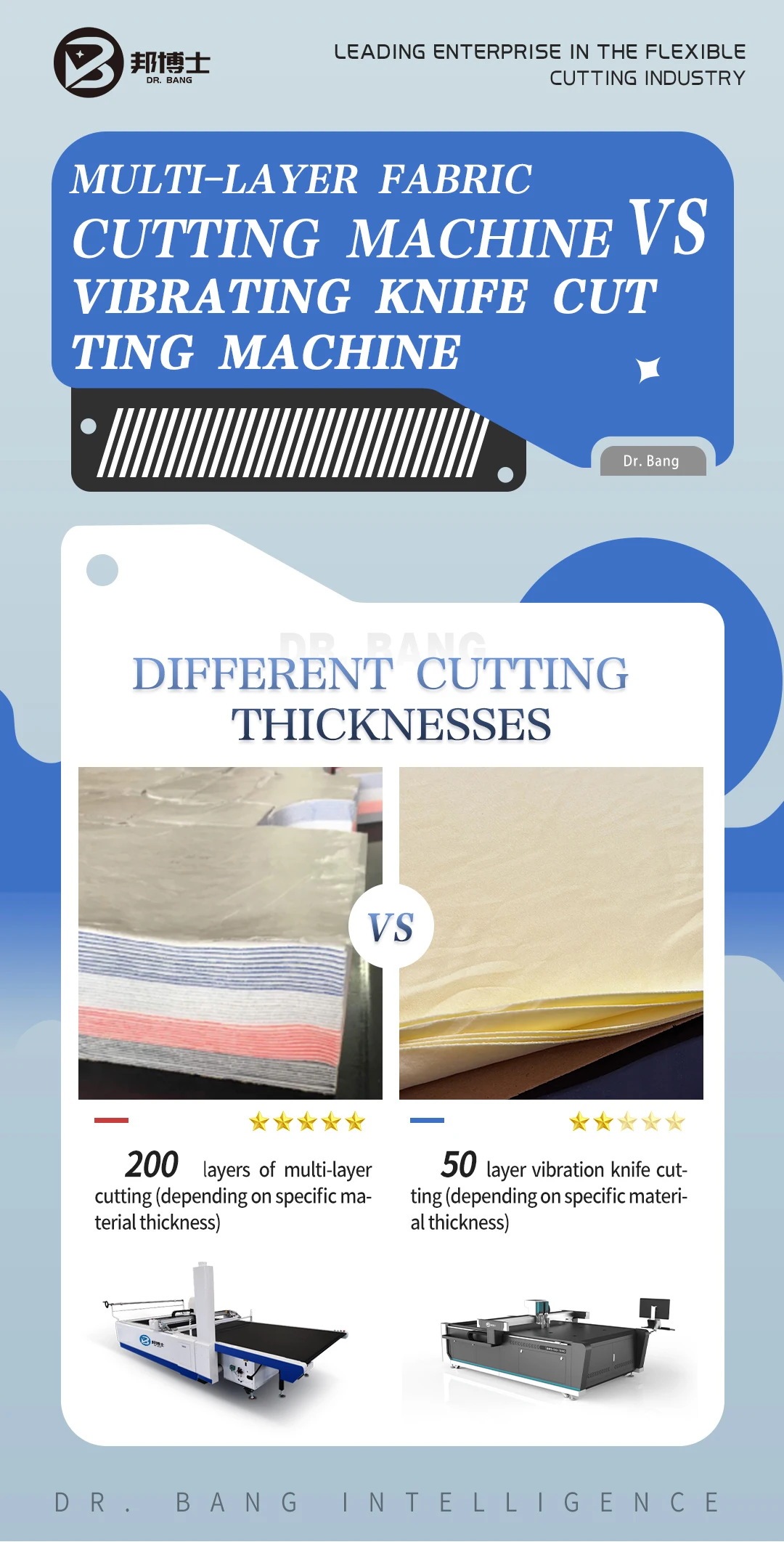 Dr. Bang Cnc Automatic Flock and Flex Cutter Flocking Cloth Oldcloth ...