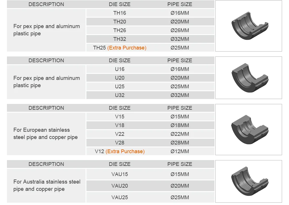 M12 M15 M18 M22 M28 Profile Die For Crimping Stainless Steel Pipe - Buy ...