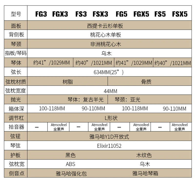 Yamahas FG5 Red Label Folk Guitar - All Solid Acoustic