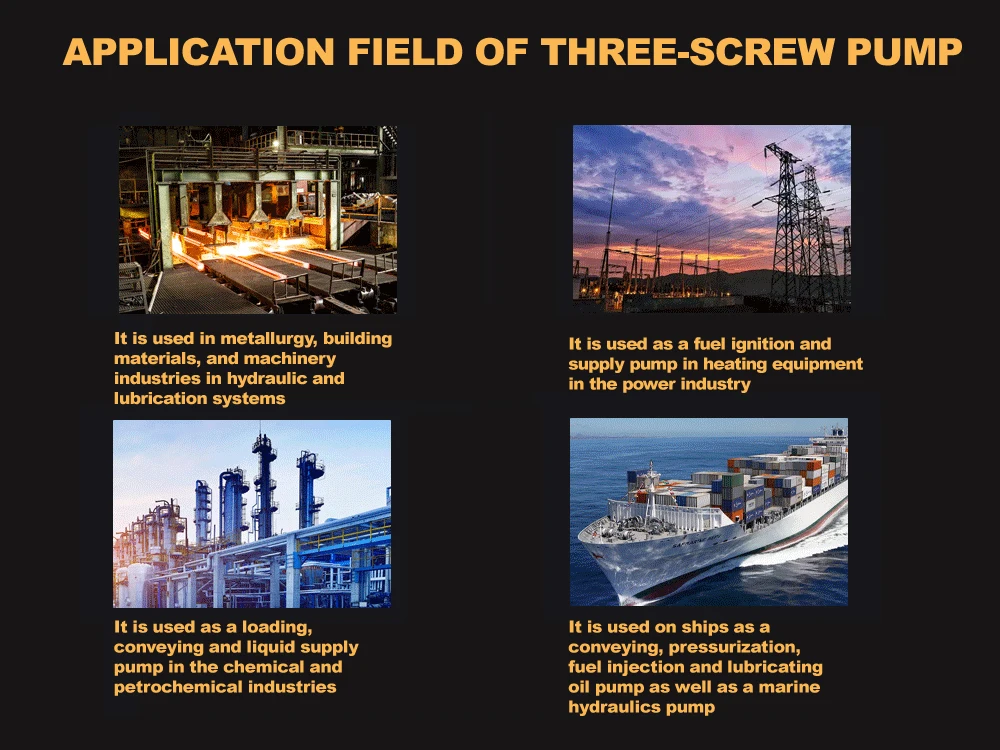 Trsns280 Series Three Screw Pump Low-pressure High-flow Oil Transfer ...