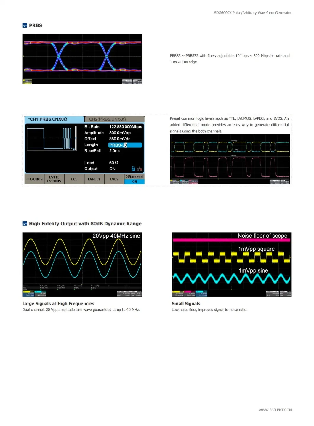Siglent Continuous Wave/Pulse Wave Function/Arbitrary Waveform ...