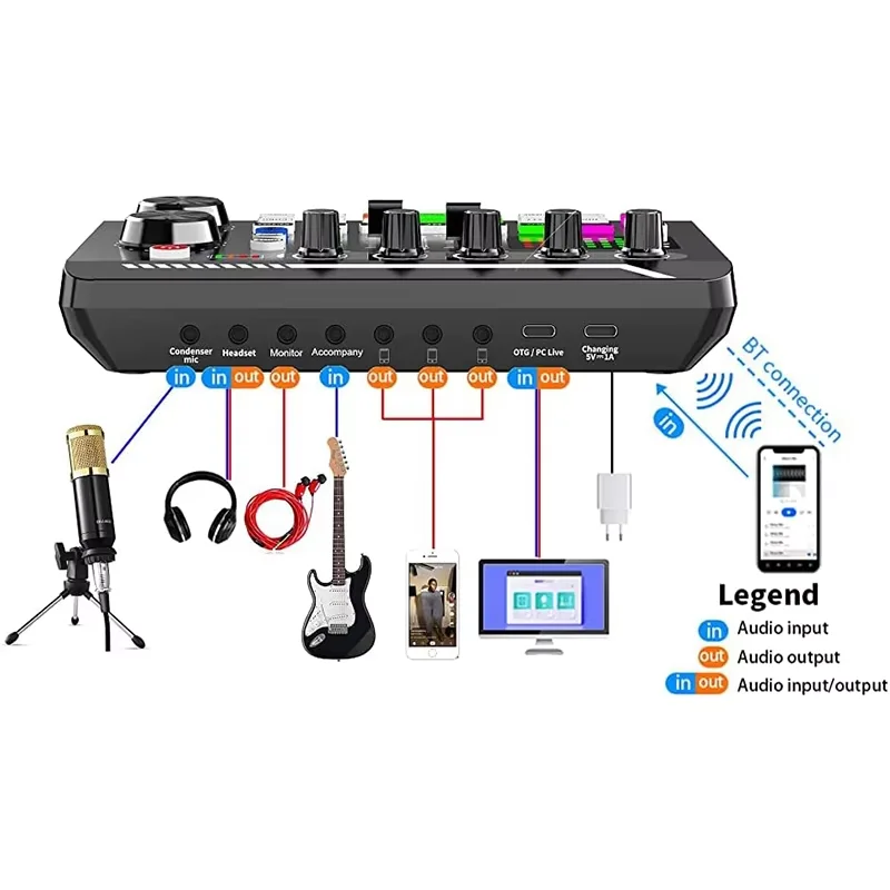 Studio Equipment Recording Musical Full Set Sound Mixer Board Portable ...