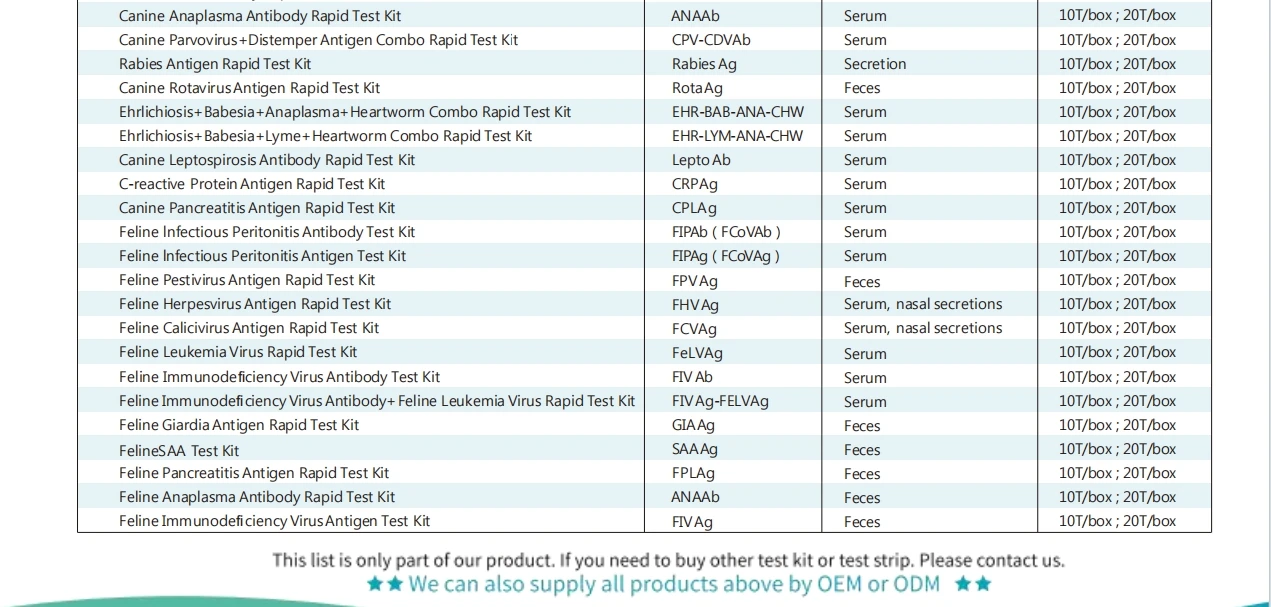 Feline Immunodeficiency Virus Antigen Test Kit FIV Ag for Cat| Alibaba.com