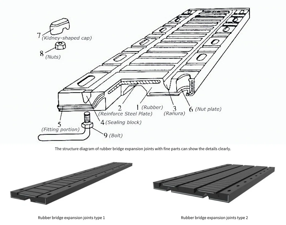 Rubber Bridge Expansion Joints - Durable & Reliable