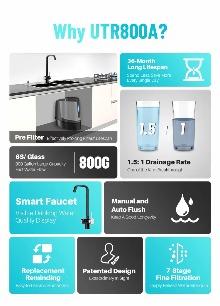 800 GPD TDS Monitoring Mineral Water Supply Smart Faucet