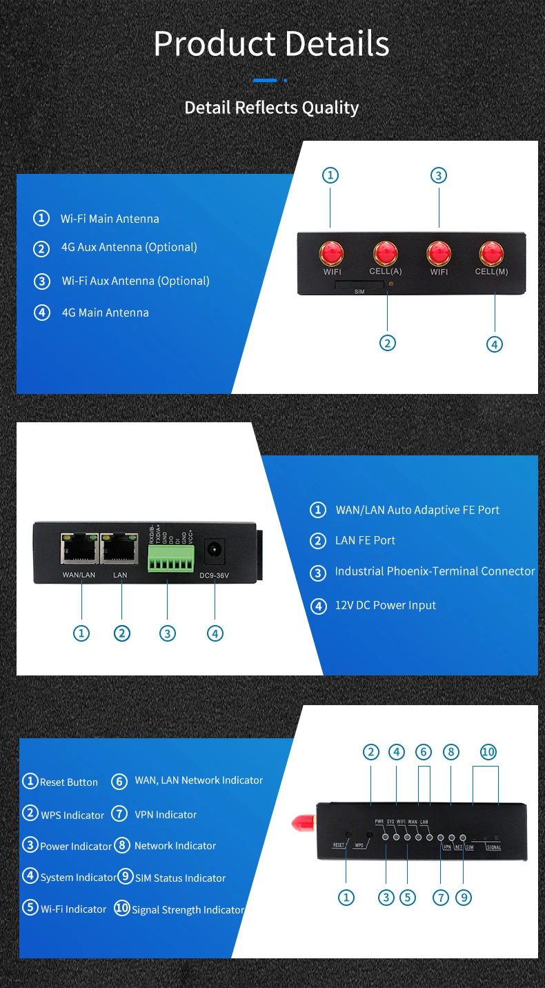 MT7628 300Mbps 2.4GHz WiFi Router for 4G LTE CPE