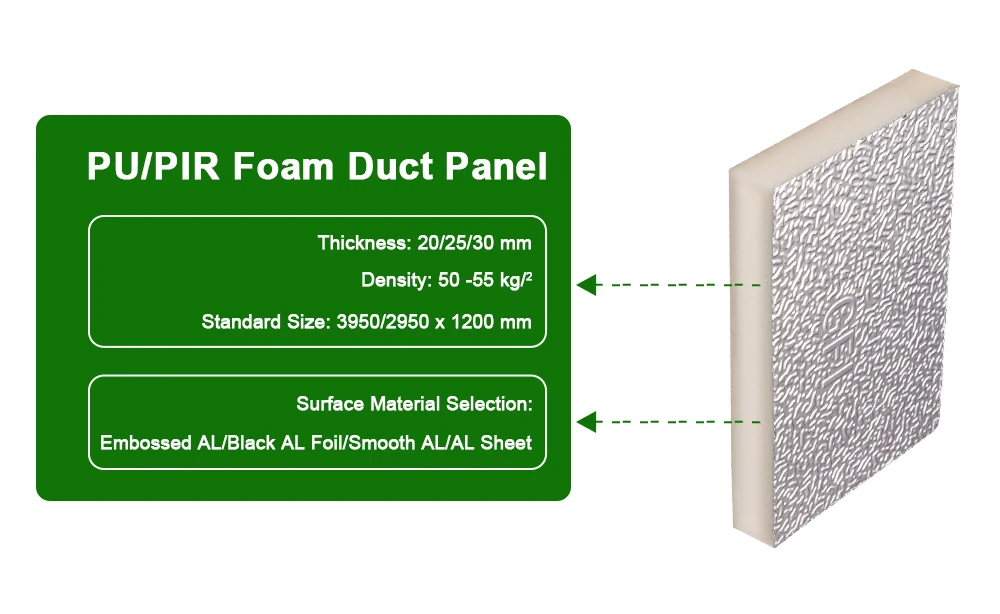 PIR Duct Sheets - Efficient Insulation for HVAC Systems