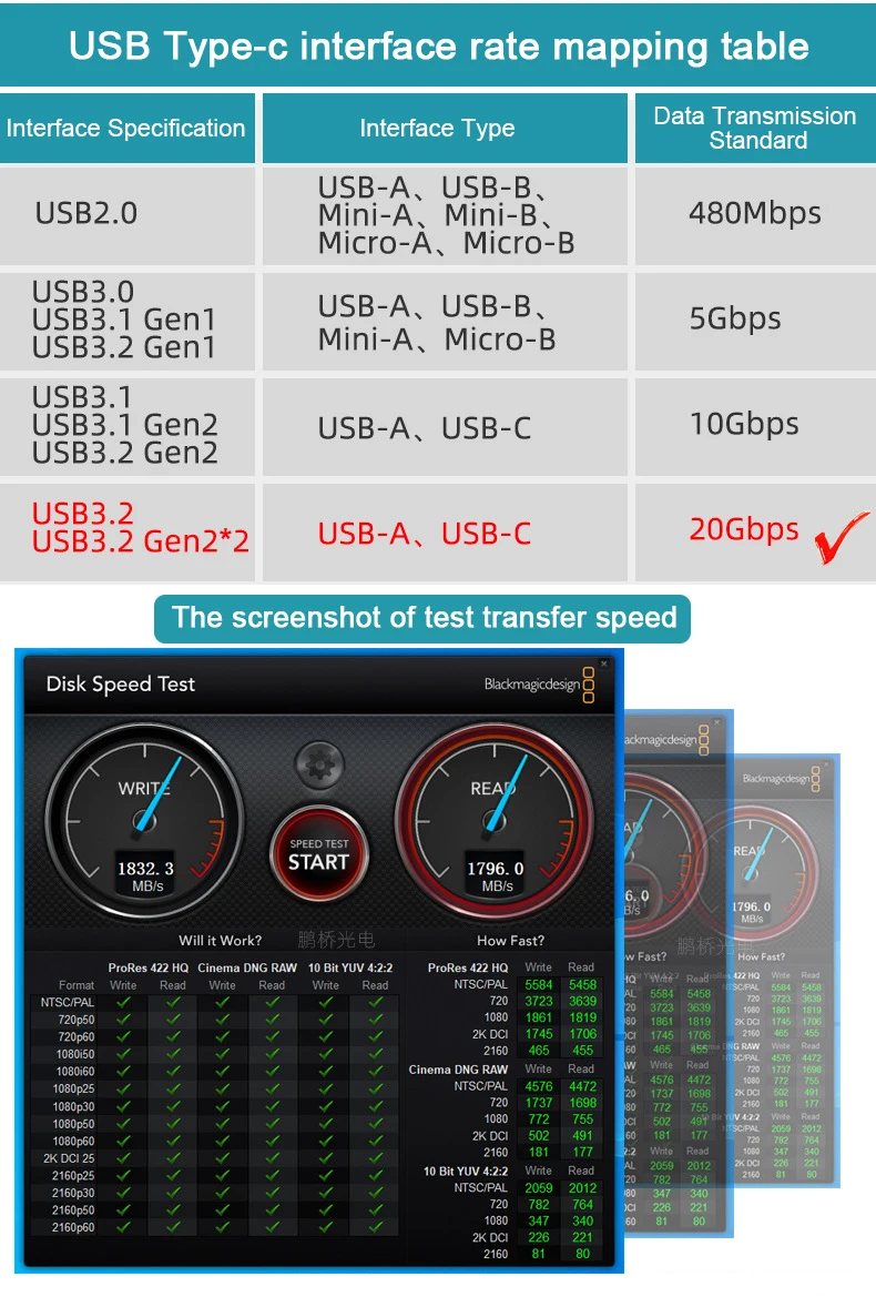 Black USB C to USB C Cable - 10gbps Data Transfer & 5A Charging