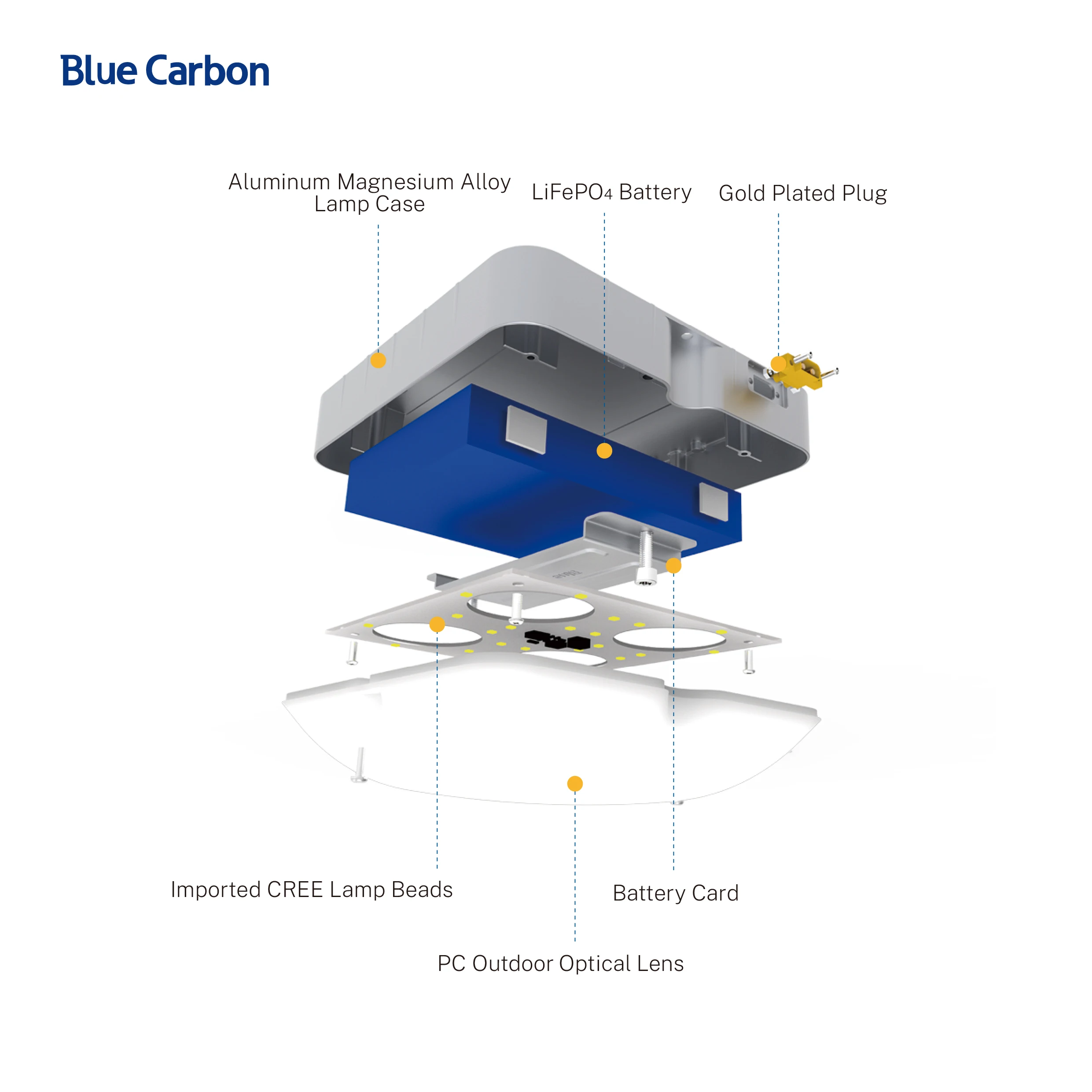 Blue Carbon Solar Indoor Light - 800LM Efficient Lighting
