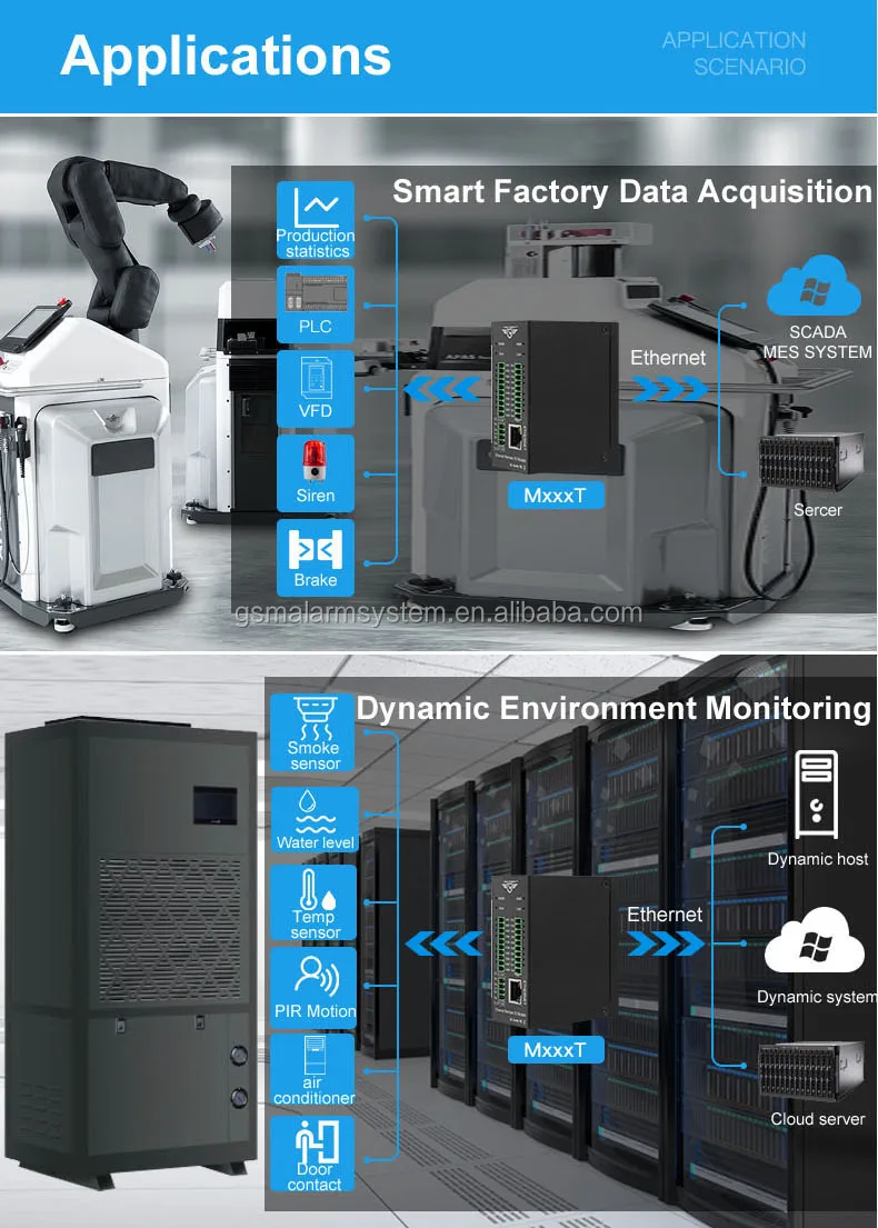 M410t Modbus Rs485 Mqtt Modbus Tcp 16ch Digital Input Remote Io Module - Buy Modbus,Modbus Mqtt ...