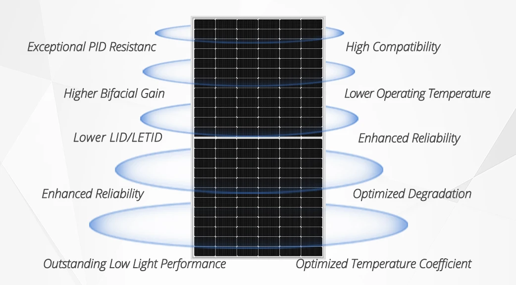High Efficiency HJT Bifacial Solar Panels - 700W to 730W