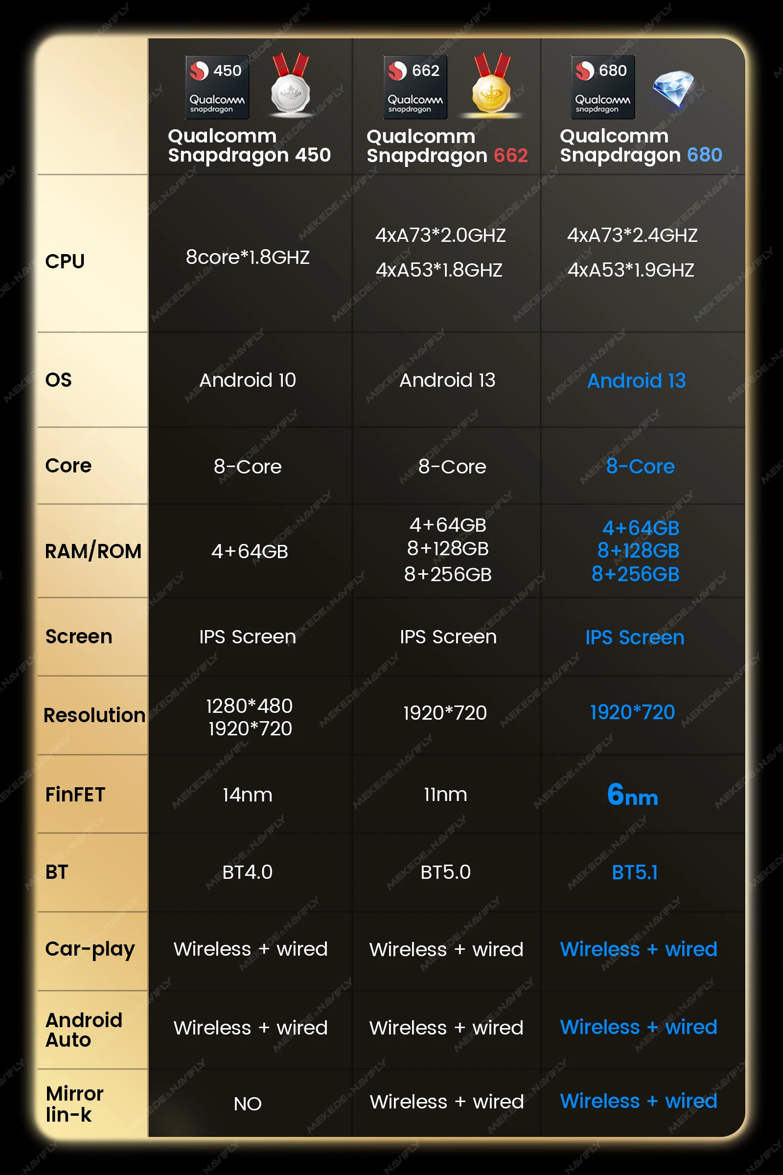 Mekede Android Car Radio Gps Navigation 360 Camera For Mercedes Benz Amg Gt C190 Gtcgtsgtr 2015 ...