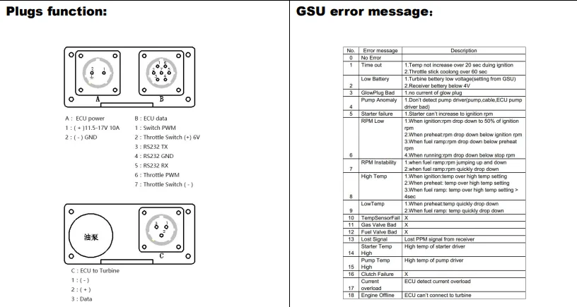 SWIWIN SW800Pro 80KG Brushless Turbine Engine for RC Aircraft ...