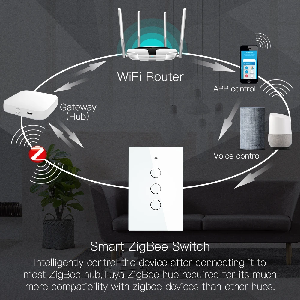 Smart Zigbee Wall Touch Light Switch With Neutral/no Neutral,No ...