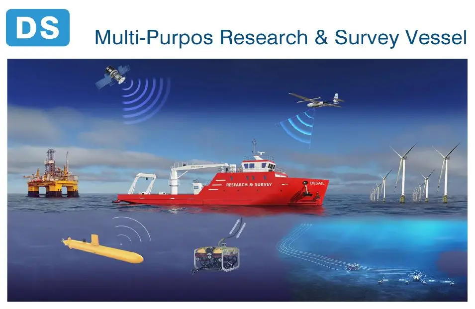 DSSR53 - Multi-Purpose Research & Survey Vessel (2023)