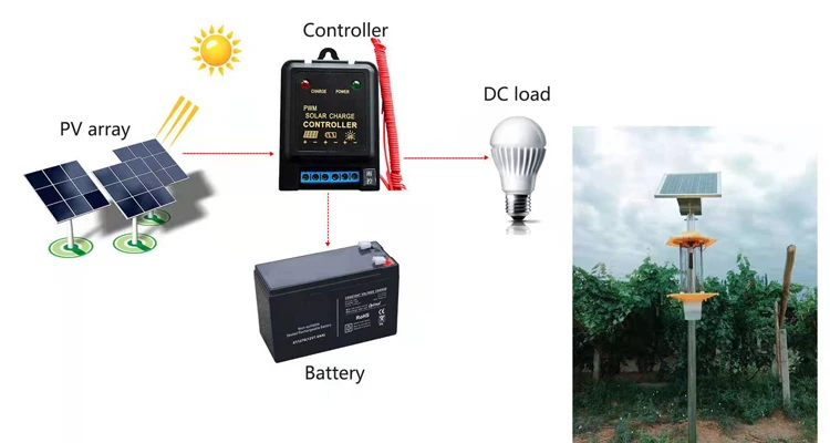 MINI 3A 5A PWM Solar Charge Controller - Efficient & Reliable