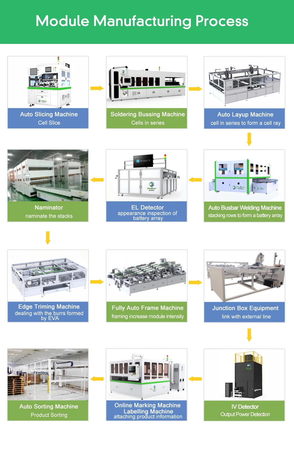 High Quality Solar Cells Tabber And Stringer Solar Machine For 30mw Pv ...