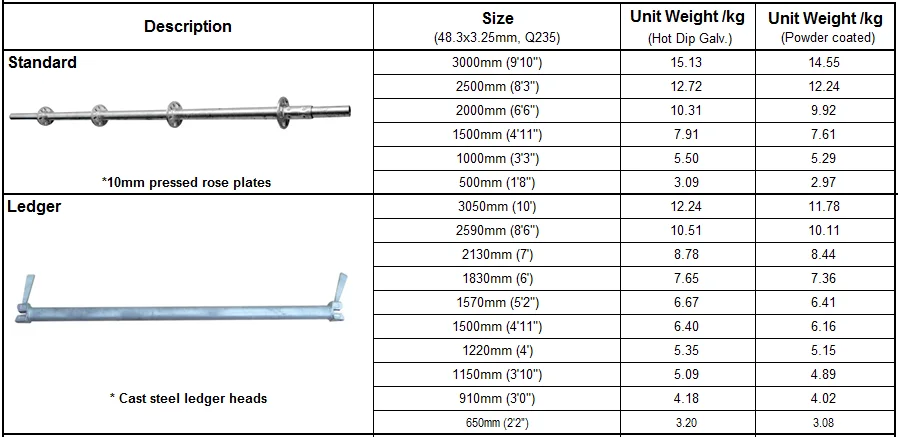 Tecon Metal Ringlock Scaffolding For Building Construction Hot Dip Galvanized Shoring Bridge ...