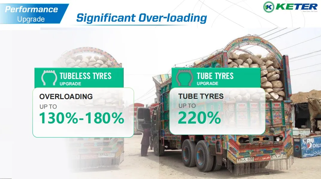 Truck Tyre Passenger Car Wheels & Tires 13r22.5 Pneu Keter - Buy Truck Tyre truck Tyre Passenger ...