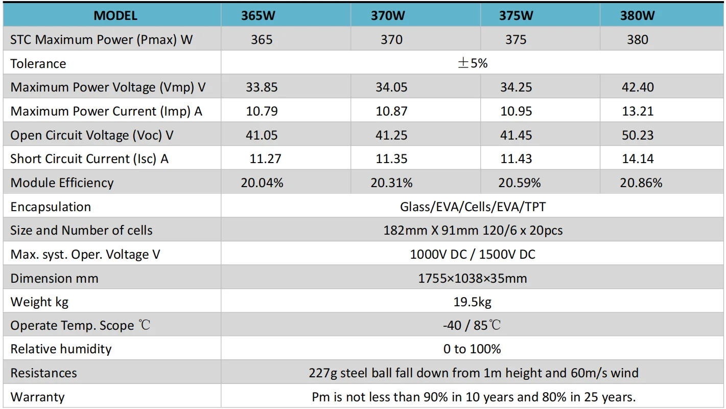 350W 360W 370W 380W PERC型光伏太阳能电池板中国太阳能电池板每瓦价格| Alibaba.com