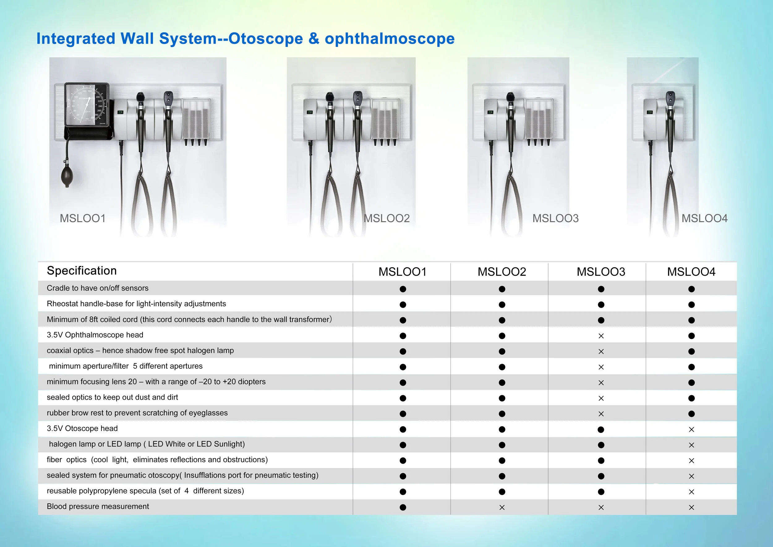 ENT Diagnostic Kit - Wall Mounted Otoscope & Ophthalmoscope