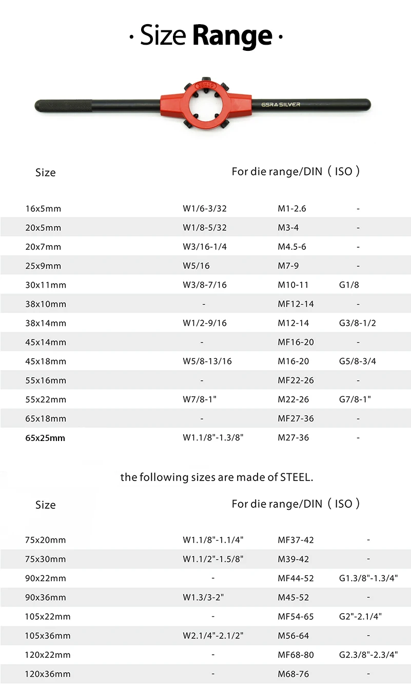 DIN225 Die Stock for Screw Dies - High Quality & Durability