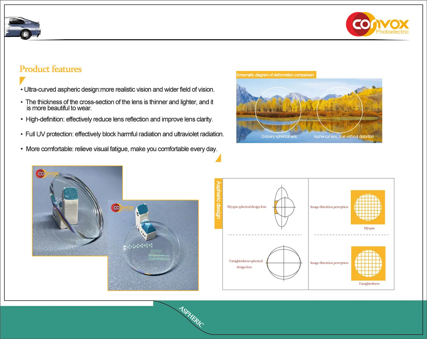 Convox Wholesale Optical Lenses Cr39 1.49 1.56 1.59pc High Index Uc Hc Hmc Ophthalmic Single ...