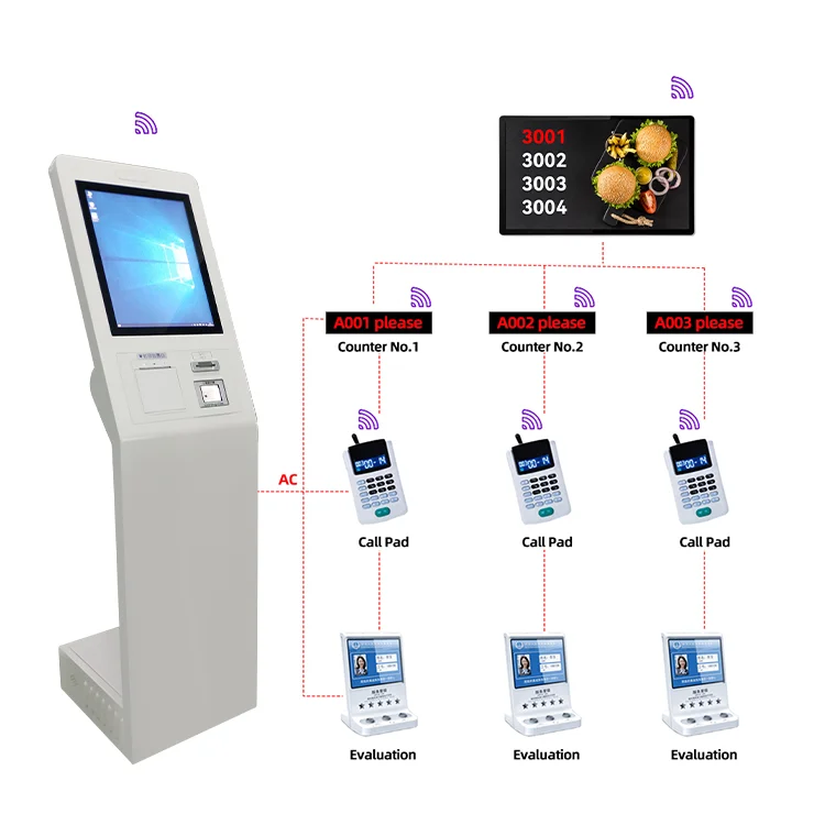 Ticket Issuing Kiosk Queue Management System for Banks & Hospitals