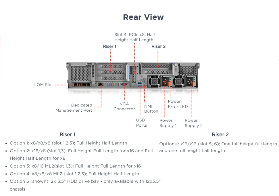 Lenovo Thinksystem Sr650 V3 Rack Server Hot Sale Brand New Original ...