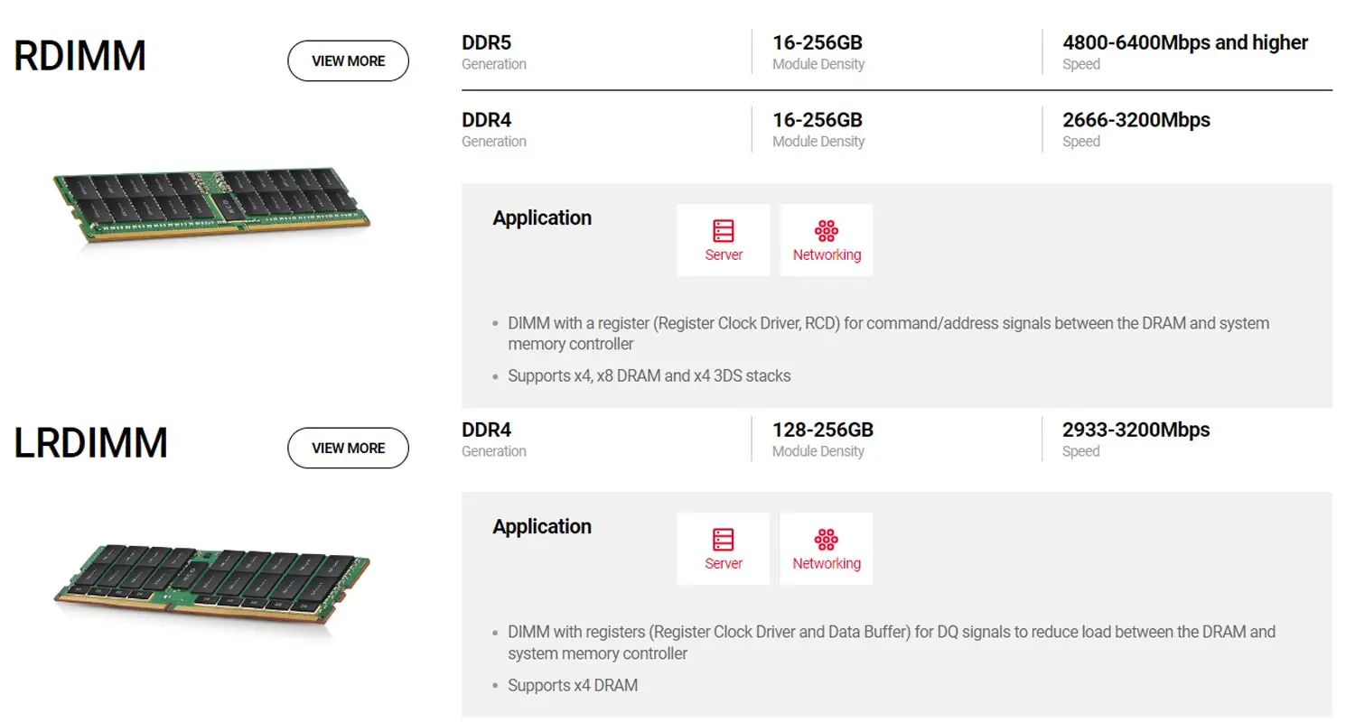 Hynix Server RAM - Reliable DDR5, DDR4, DDR3 Solutions