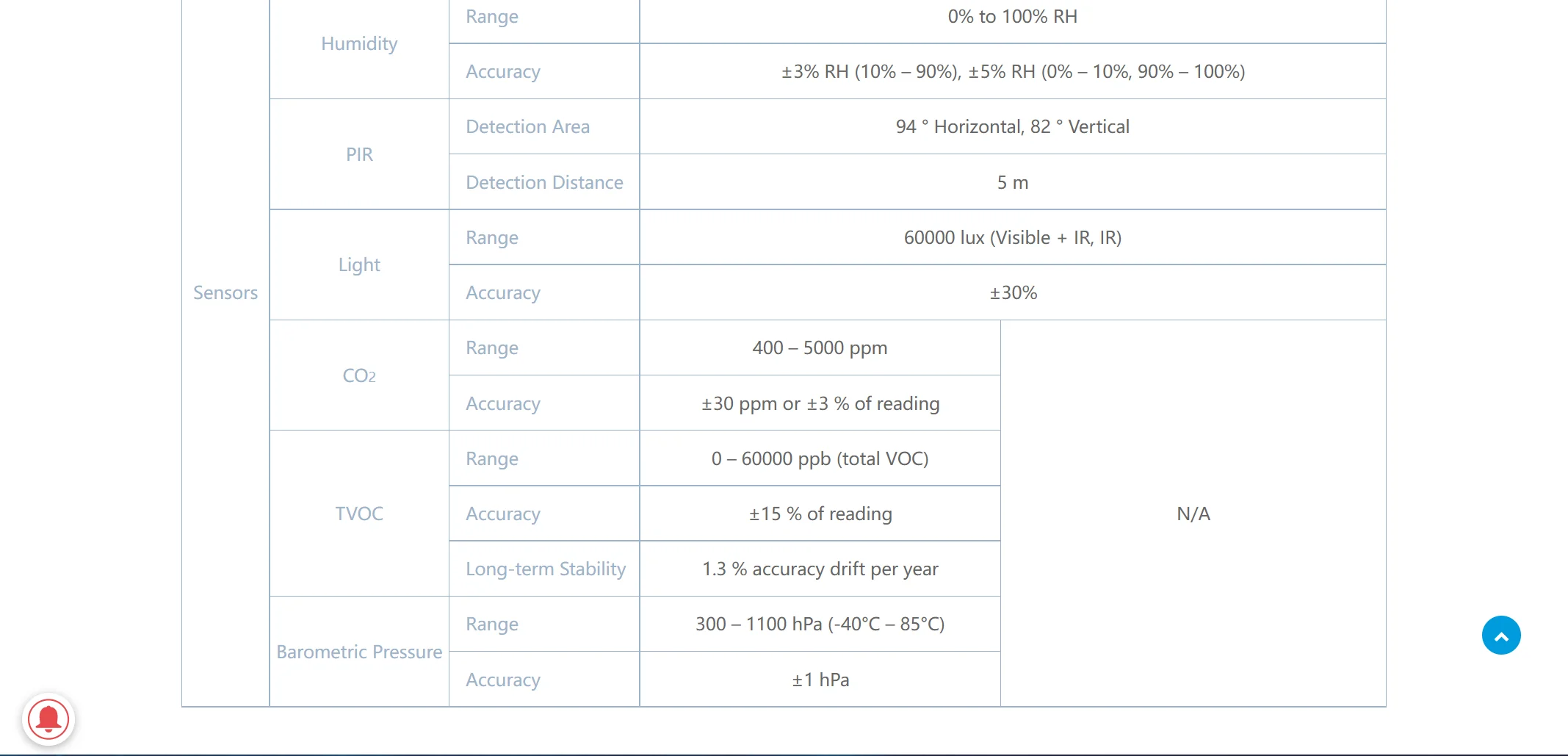 Am100 Robust Lora Connectivity Lorawan Temperature Co2 Sensor For ...