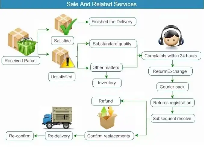 I/O Modules 6x PTM1.2C 5x PTM1.4D20R 2x PTM1.4D20 1x PTM1.2R1K I/O ...
