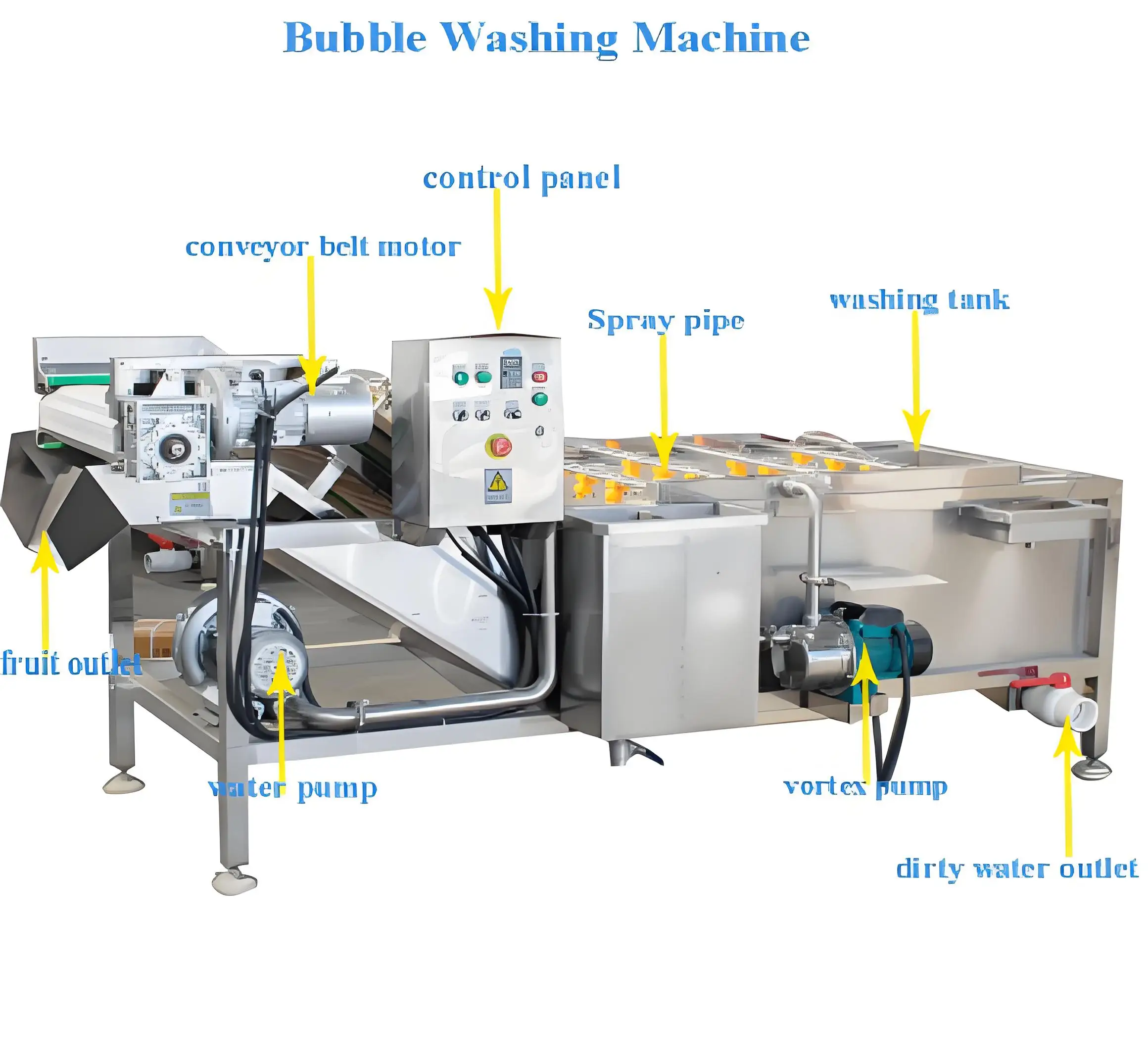 Best-Selling Commercial Fruit And Vegetable Bubble Cleaning Machine ...