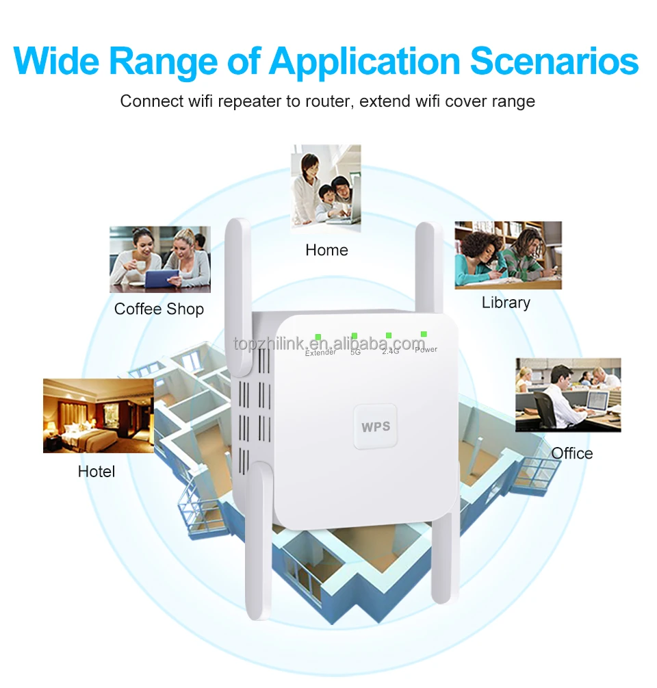 5 Ghz Wifi Extenders - Long Range 1200mbps Signal Boosters