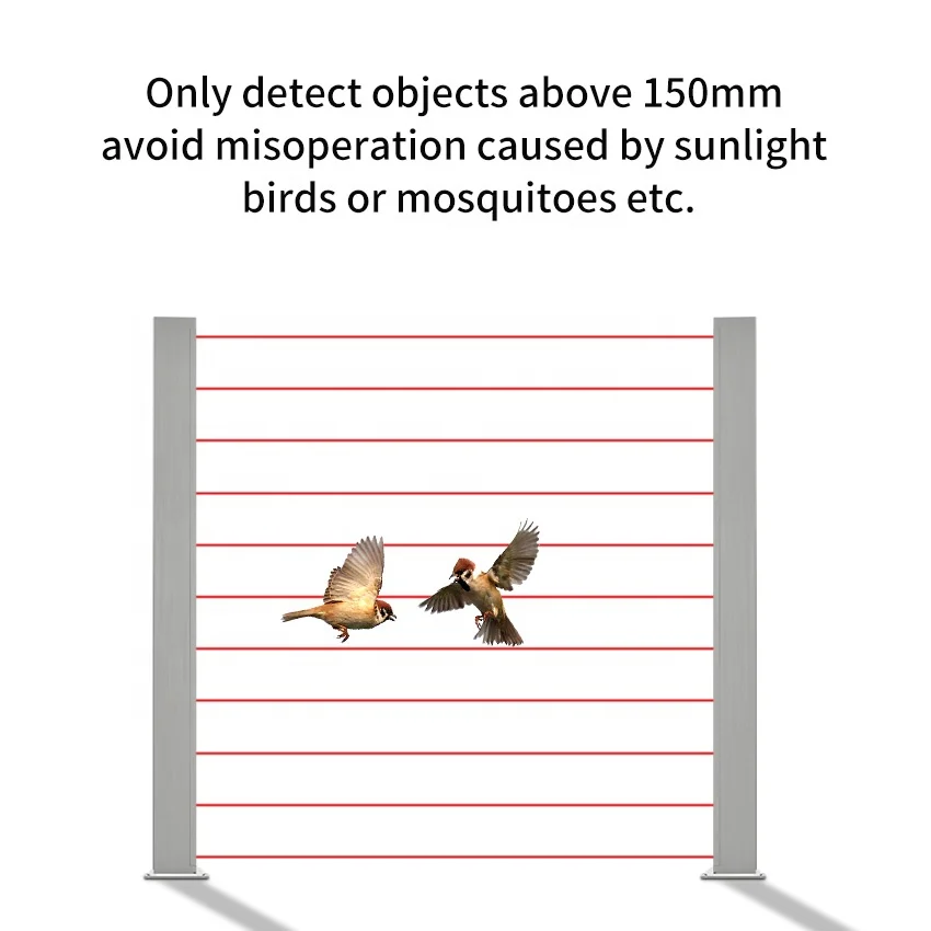 Rs485 Infrared Car Sensor Vehicle Separator Light Curtain Car Detective ...