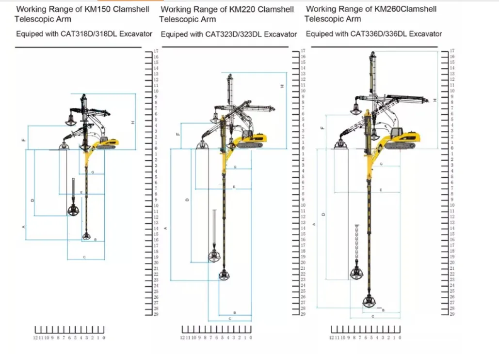 APIE Excavator Attachment - Long Reach Boom Clamshell Arm