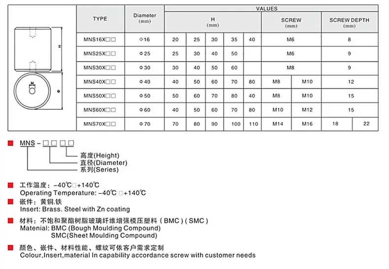 Busbar Insulator/resin Insulator - KELUOYI SM30 M8, M6