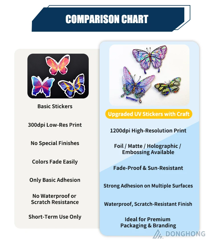 UV Custom Holographic Fade Resistant Brand Sticker Die Cut Cartoon ...