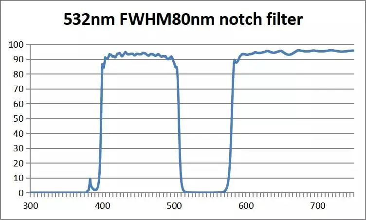 Biomedical Laser Filter Raman Spectroscopy Filter Optical Notch Filter ...