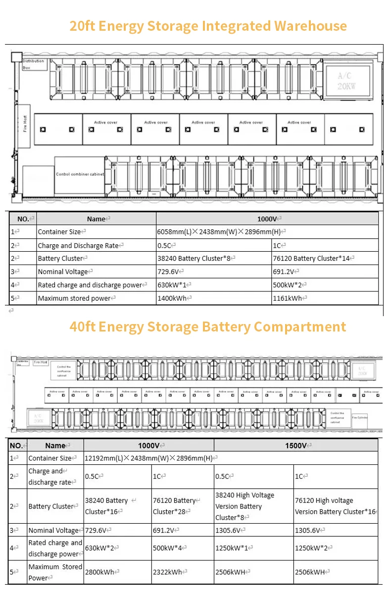 Customized Ess Energy Storage Container With Lithium Lifepo4 Battery ...