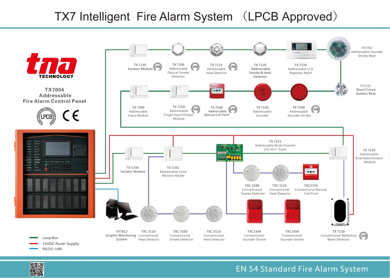 Addressable Fire Alarm Annunciator Panel - Tna TX7330
