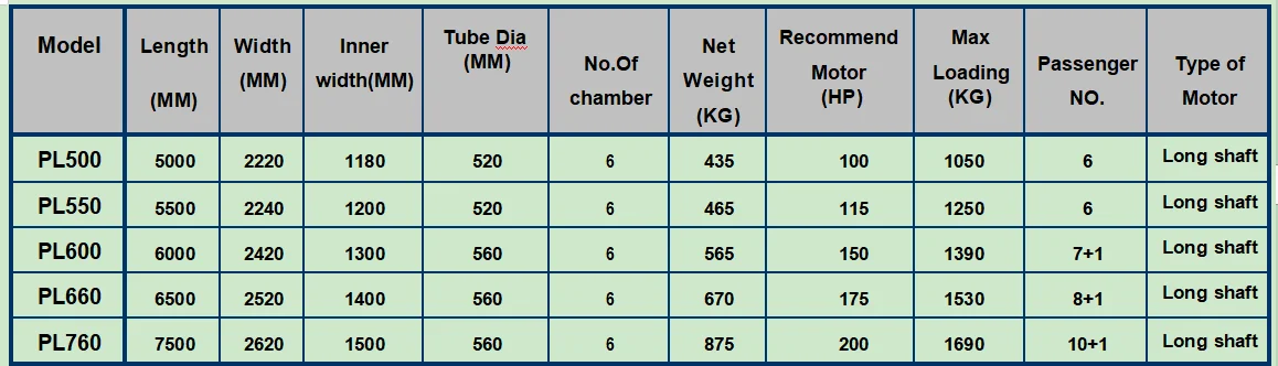 25ft RIB760 High Speed Aluminum Hull Pvc/hypalon Boat