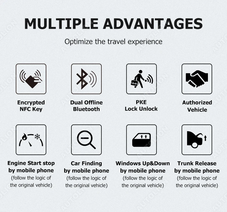 Nfc Keyless Entry System Nfc Intelligence Digital Key Mobile Phone ...