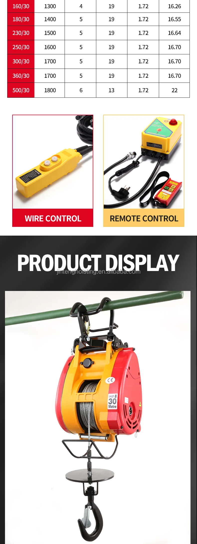 Building Portable Traction Hoist Mini 220v Remote Control 3t Mini ...