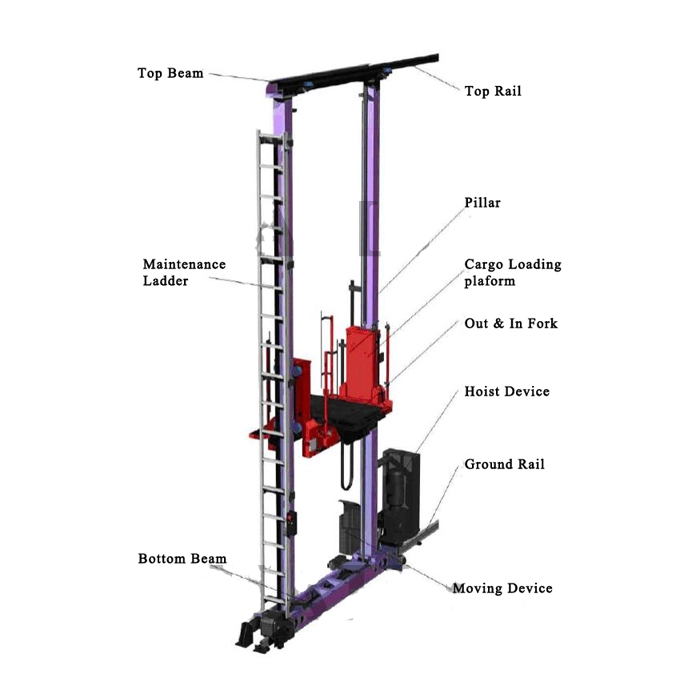 High Efficiency Automatic Stacker Crane for Warehouses